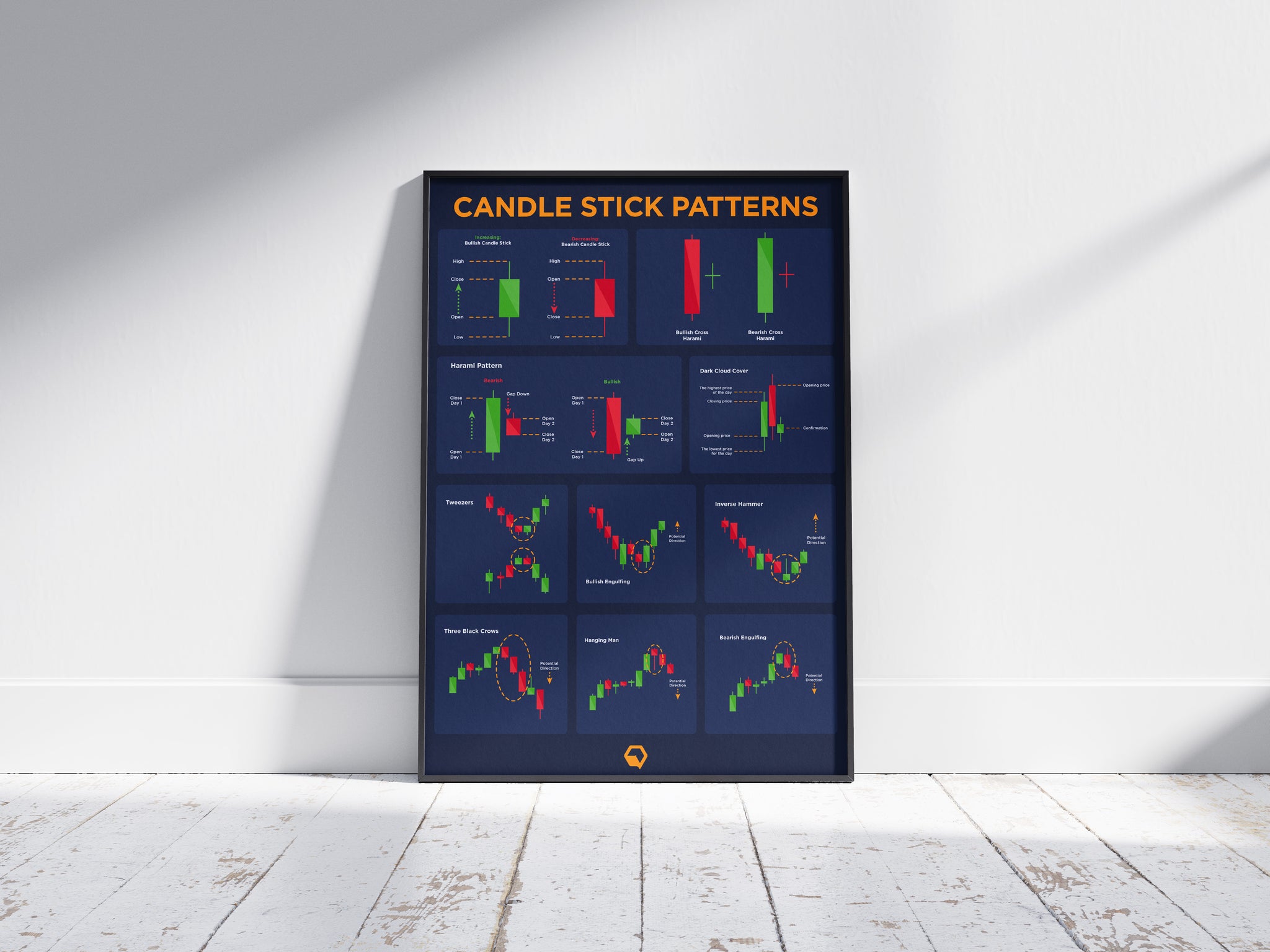 Candlestick Pattern Poster | Crypto Art | Trading Candlestick Patterns